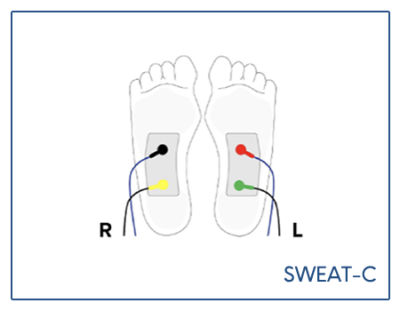 TM Flow System | Gateway Clinical
